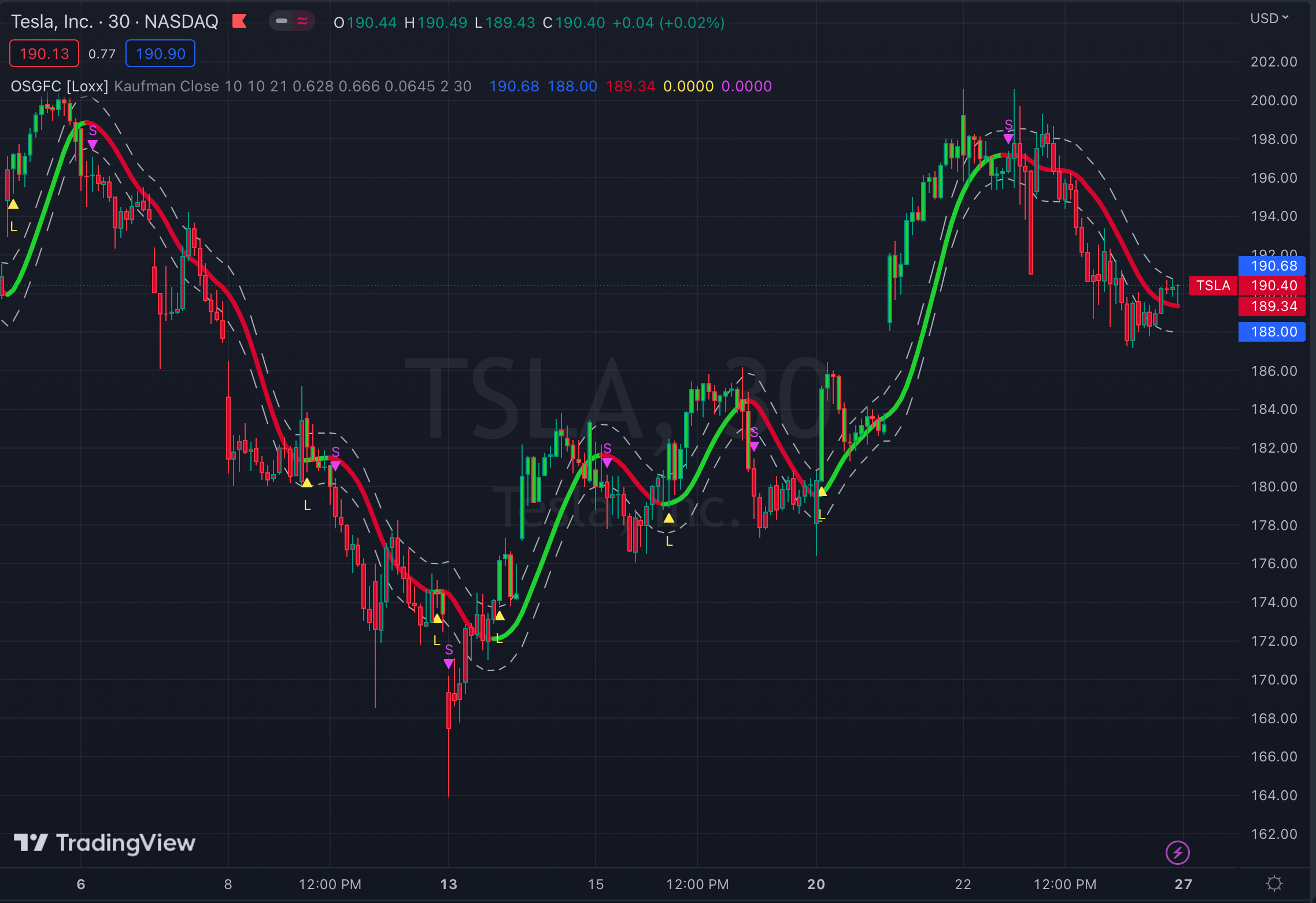 One Sided Gaussian Filter - Evolve Algo - AI Trading Algorithms